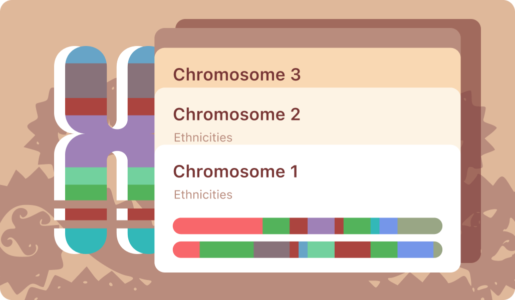 Indigenous American DNA Report | Native Ancestry Test | Genomelink