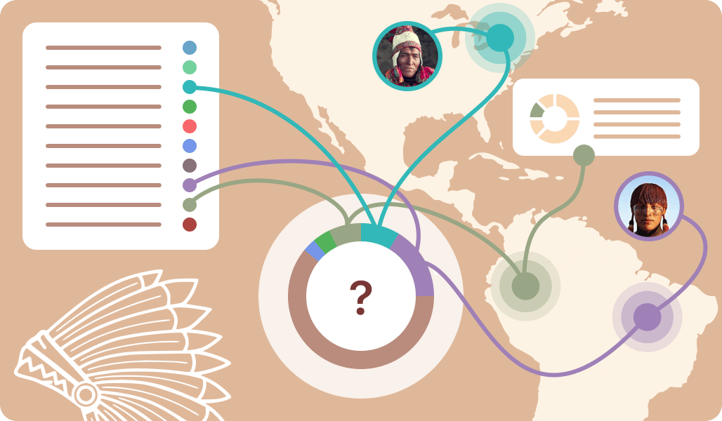 Indigenous American DNA Report | Native Ancestry Test | Genomelink