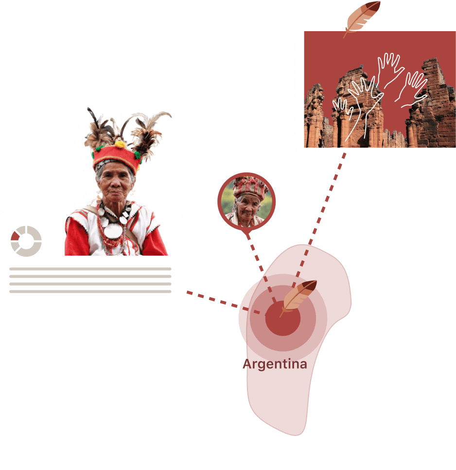 Indigenous American DNA Report | Native Ancestry Test | Genomelink