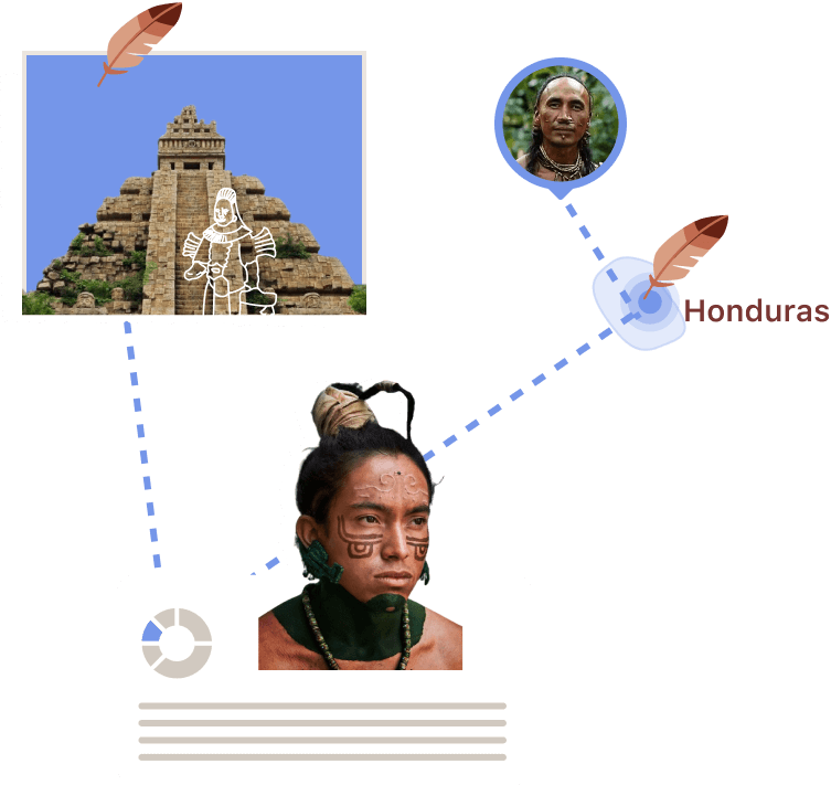 Indigenous American DNA Report | Native Ancestry Test | Genomelink