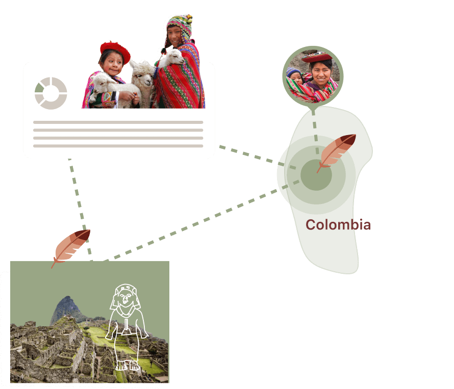 Indigenous American DNA Report | Native Ancestry Test | Genomelink