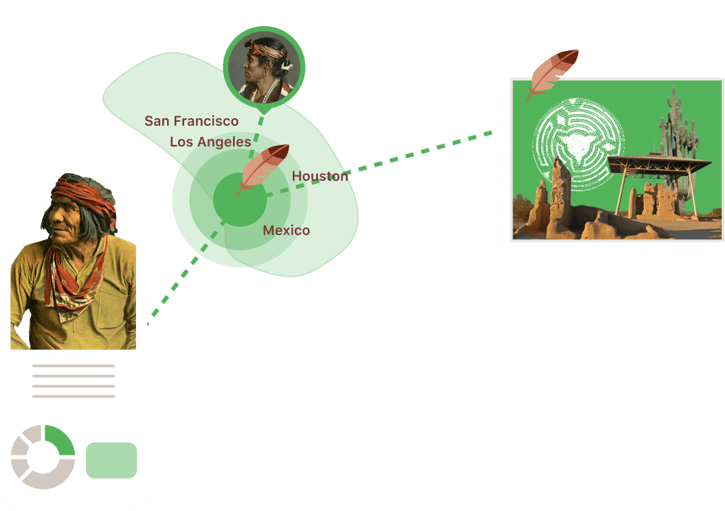 Indigenous American DNA Report | Native Ancestry Test | Genomelink