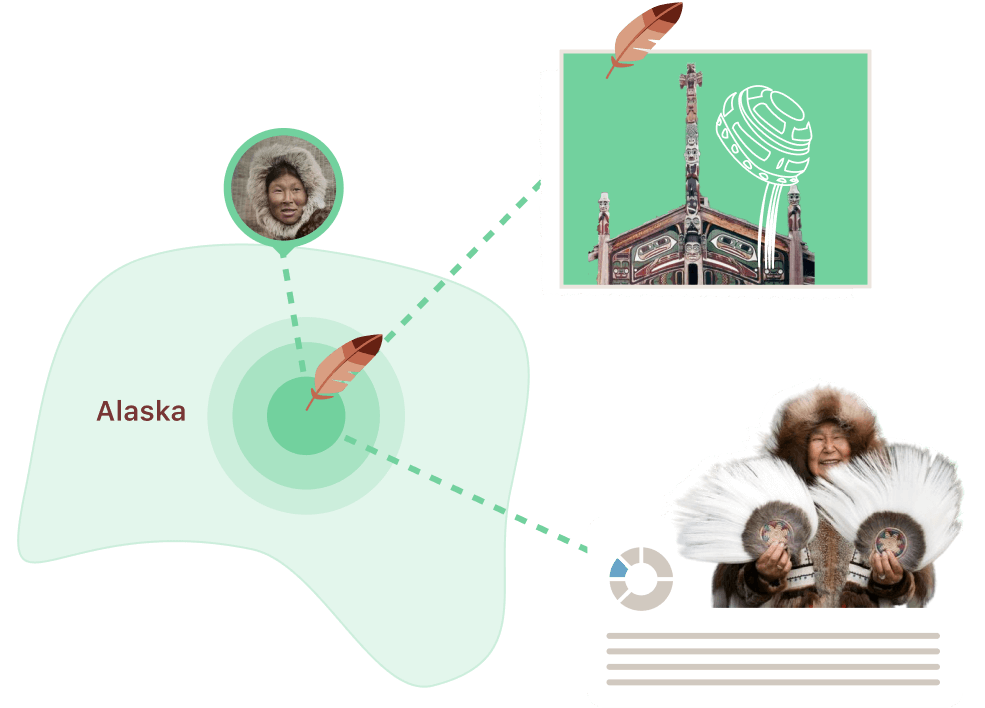 Indigenous American DNA Report | Native Ancestry Test | Genomelink