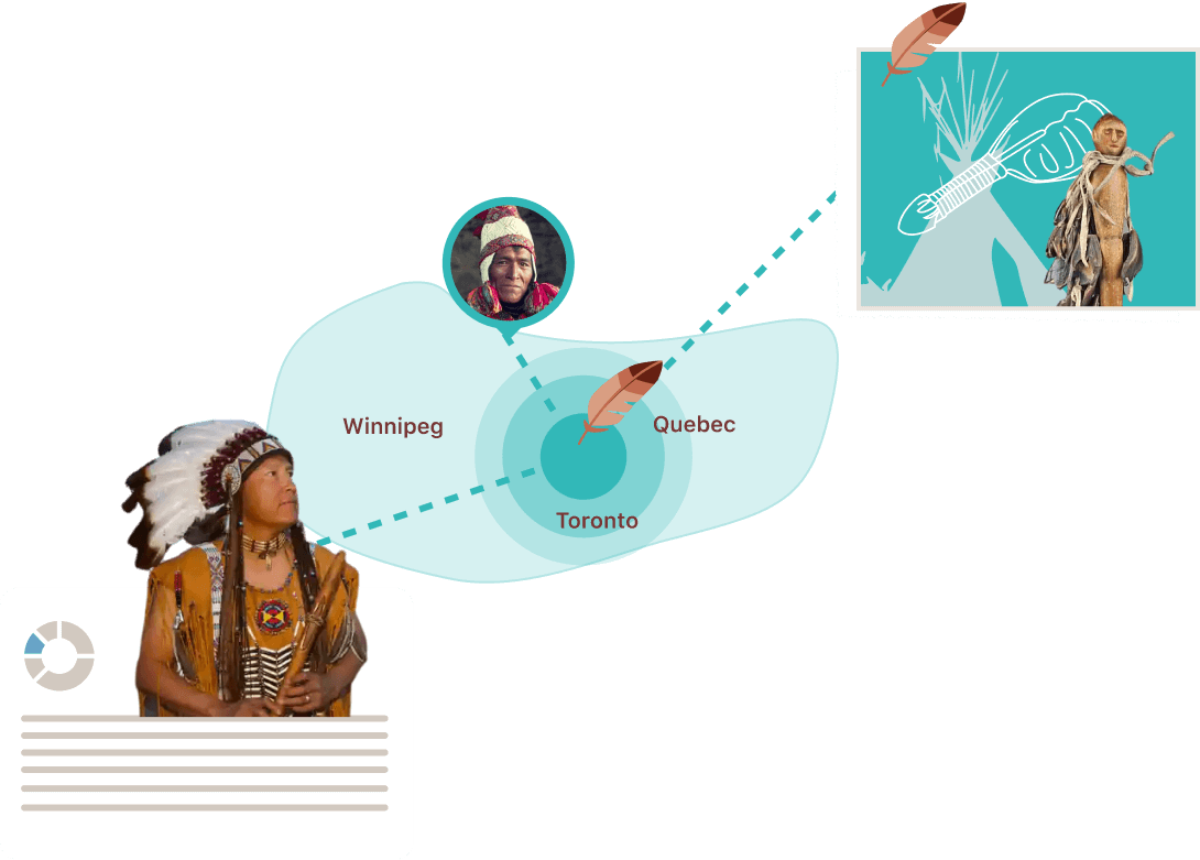 Indigenous American DNA Report | Native Ancestry Test | Genomelink