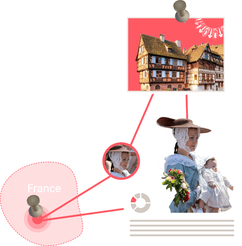 European DNA Breakdown | European Ethnicity Test | Genomelink