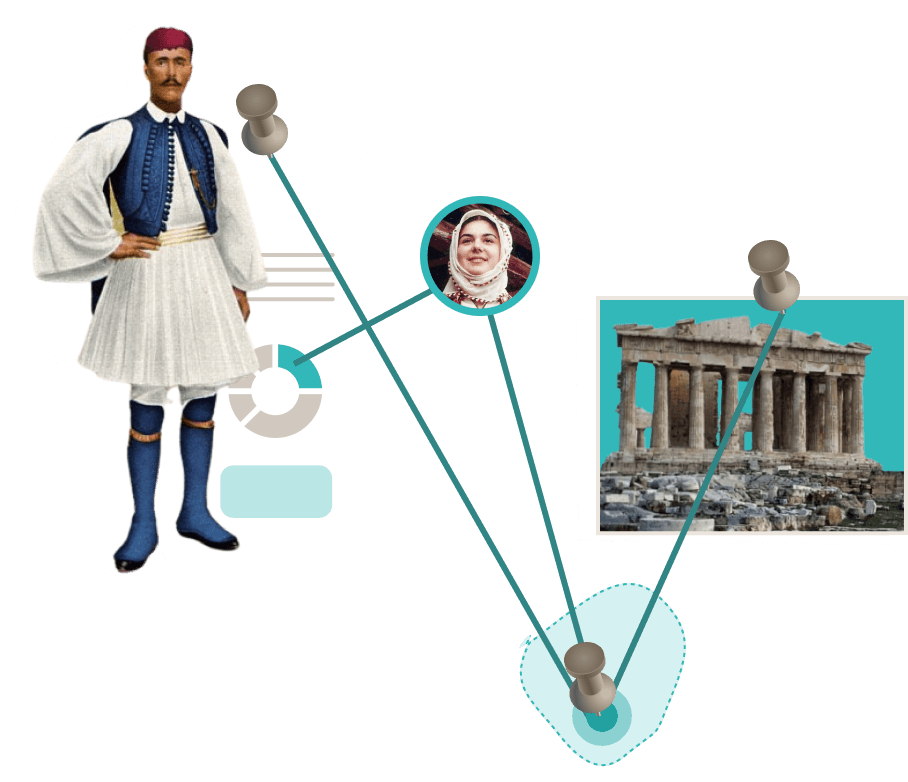 European DNA Breakdown | European Ethnicity Test | Genomelink