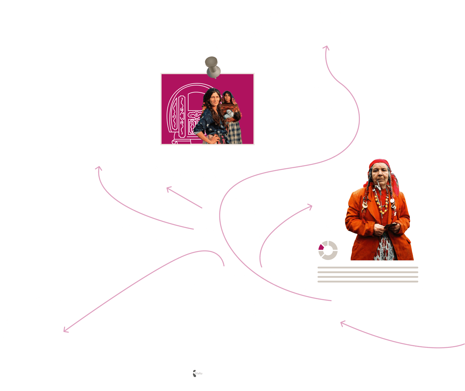European DNA Breakdown | European Ethnicity Test | Genomelink