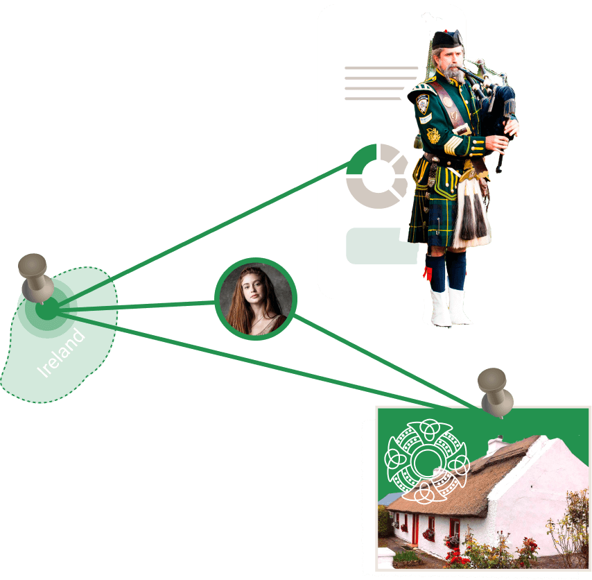 European DNA Breakdown | European Ethnicity Test | Genomelink