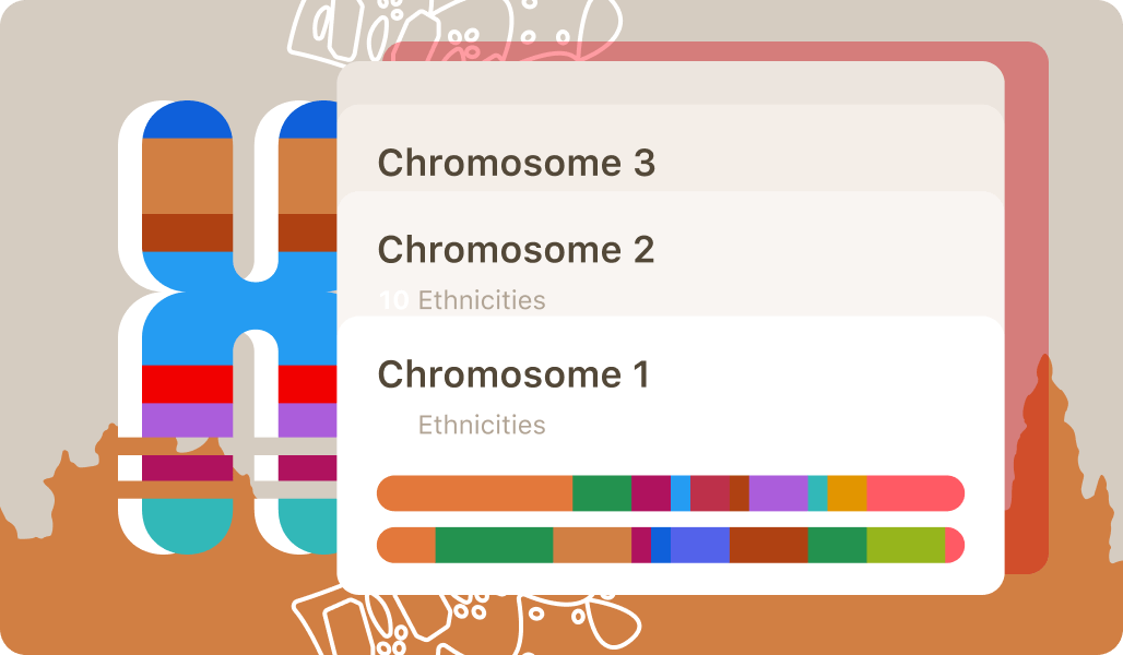 European DNA Breakdown | European Ethnicity Test | Genomelink
