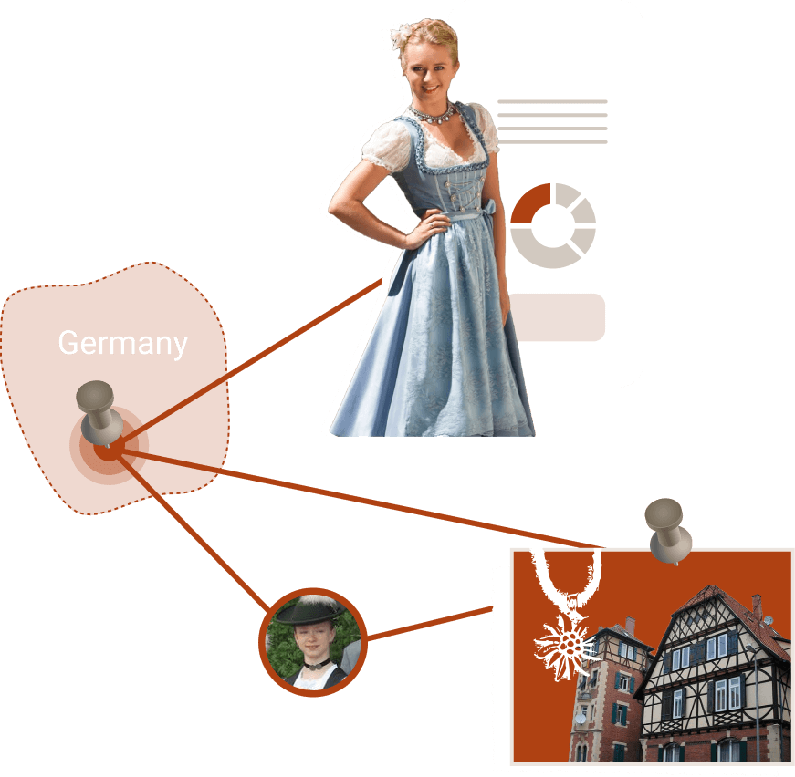 European DNA Breakdown | European Ethnicity Test | Genomelink