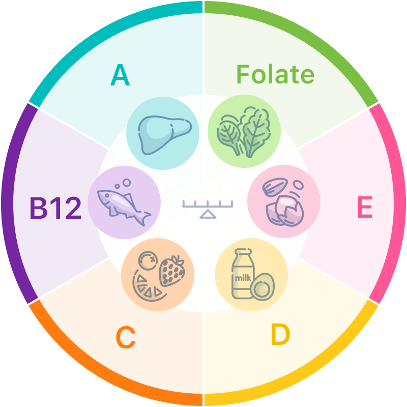 DNA Nutrition Test | DNA Based Diet | Genomelink
