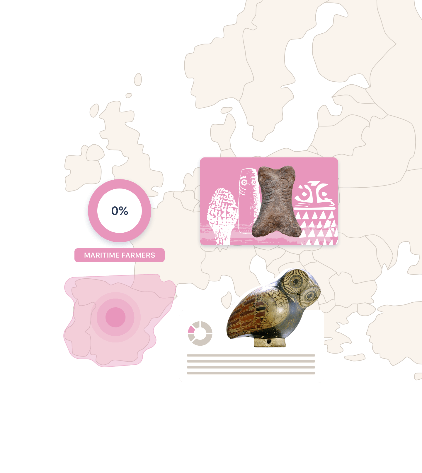 Ancient European DNA Report | European Ancestry Test | Genomelink