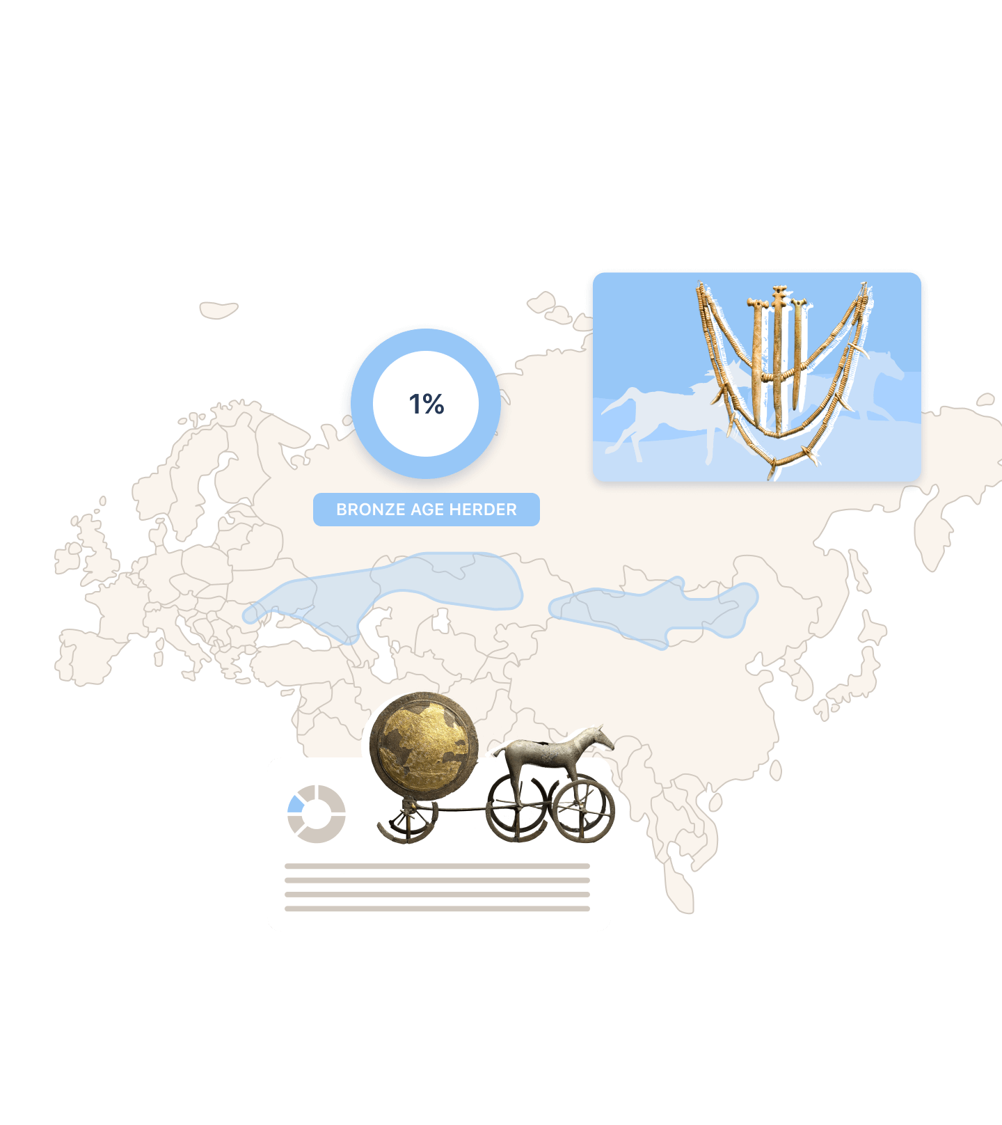 Ancient European DNA Report | European Ancestry Test | Genomelink
