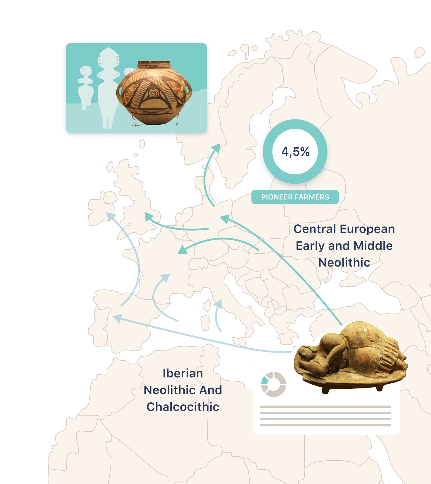 Ancient European DNA Report | European Ancestry Test | Genomelink