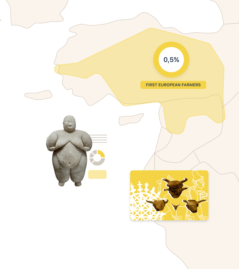 Ancient European DNA Report | European Ancestry Test | Genomelink