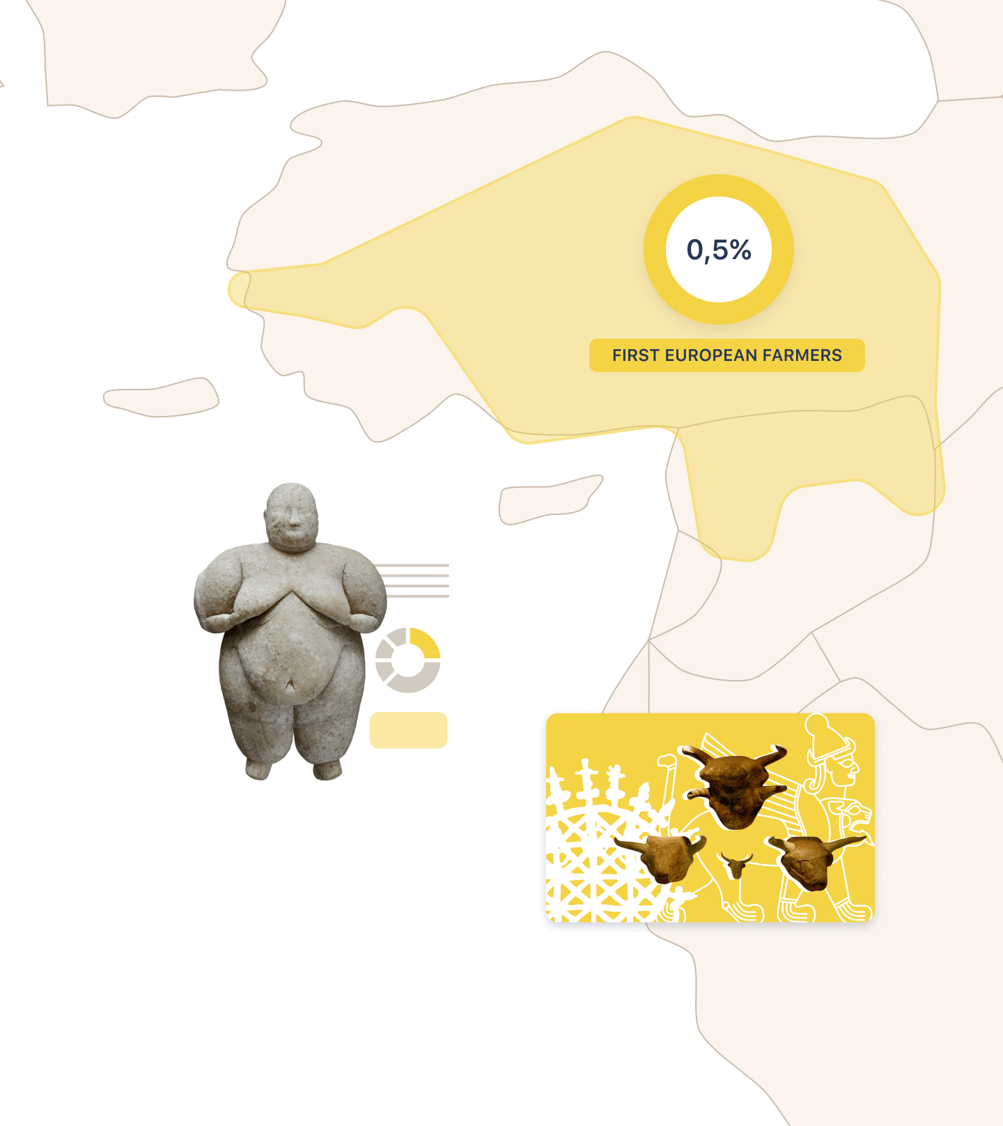 Ancient European DNA Report | European Ancestry Test | Genomelink