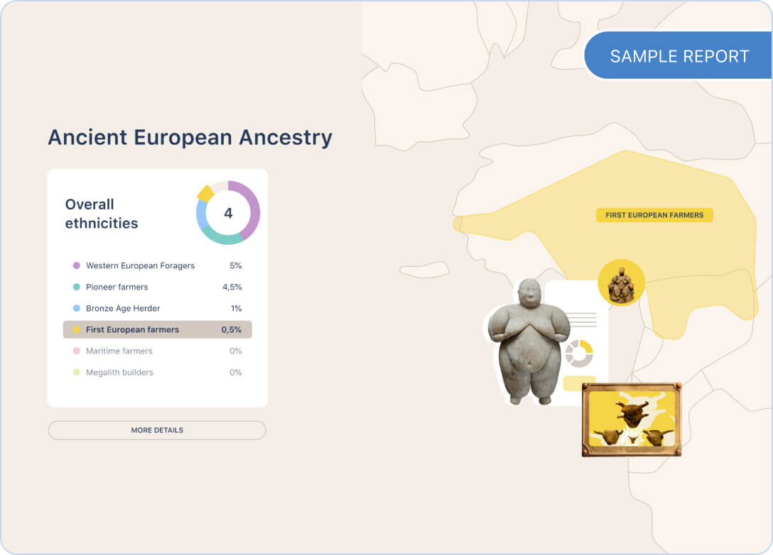Ancient European DNA Report | European Ancestry Test | Genomelink
