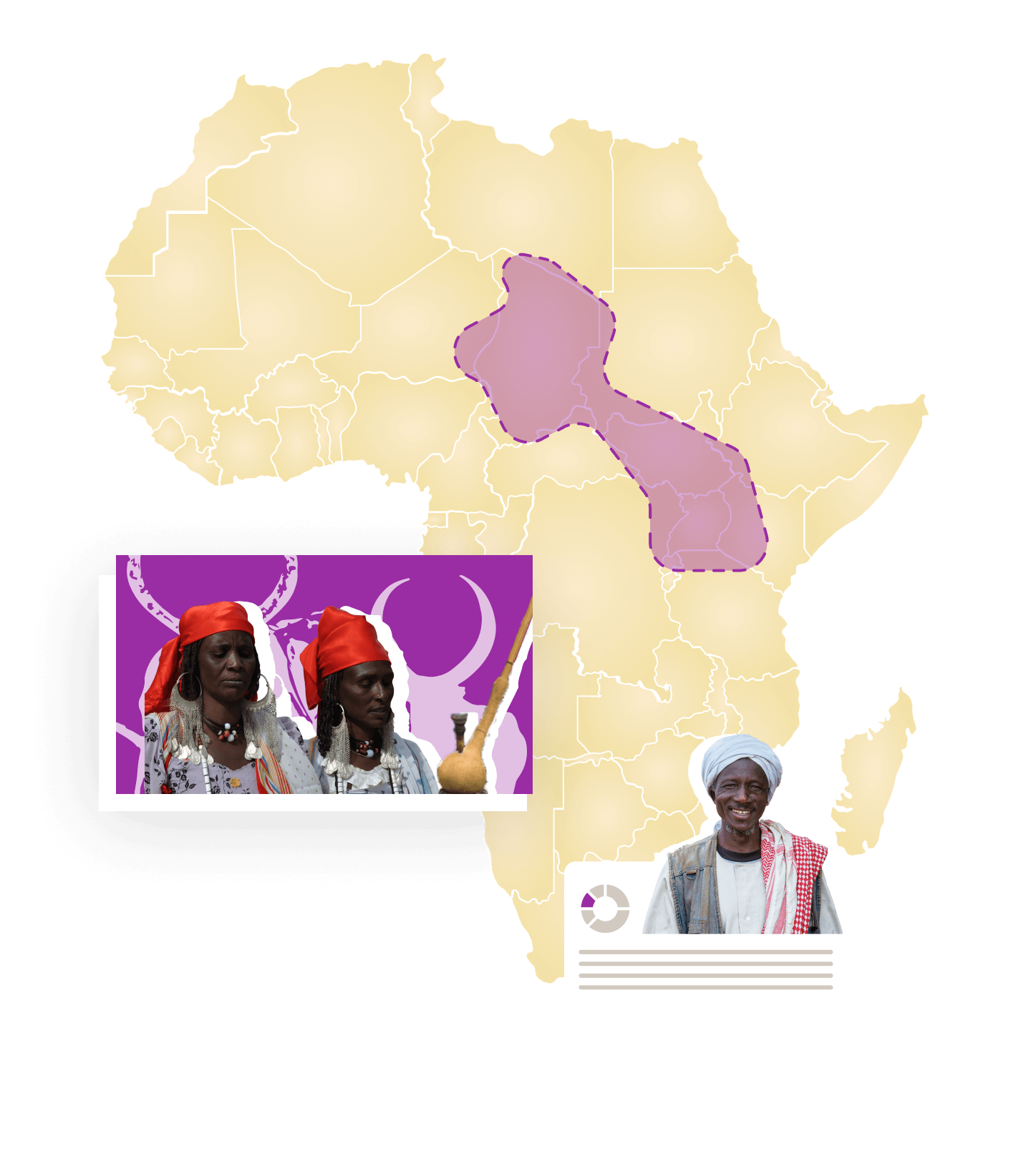 African Heritage DNA Report | African Ancestry Test | Genomelink