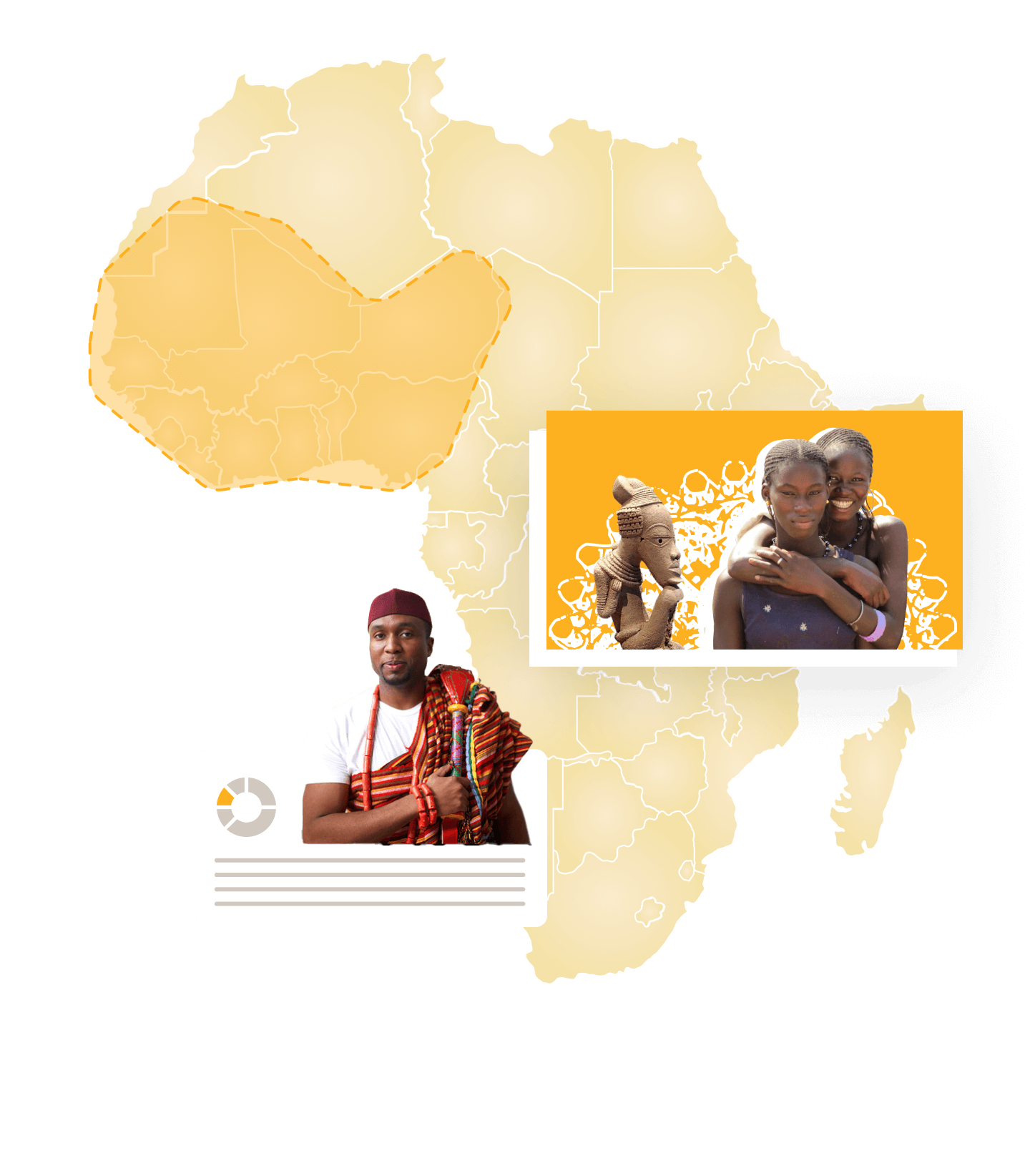African Heritage DNA Report | African Ancestry Test | Genomelink