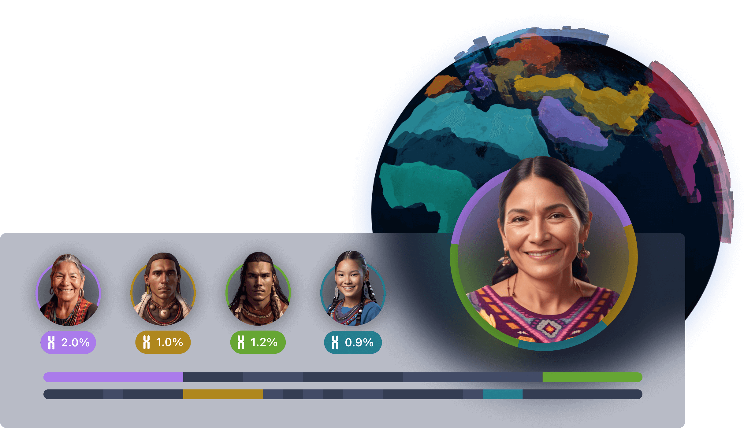 Regional Ancestry Report
