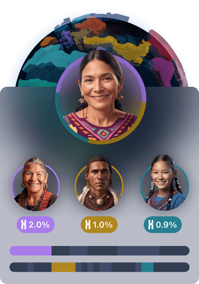 Regional Ancestry Report