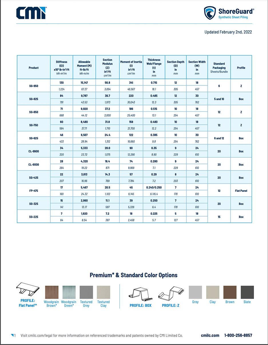 Downloadable CMI Brochures