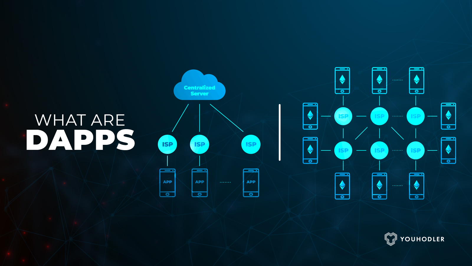 What Are DApps? And Why You Should Care