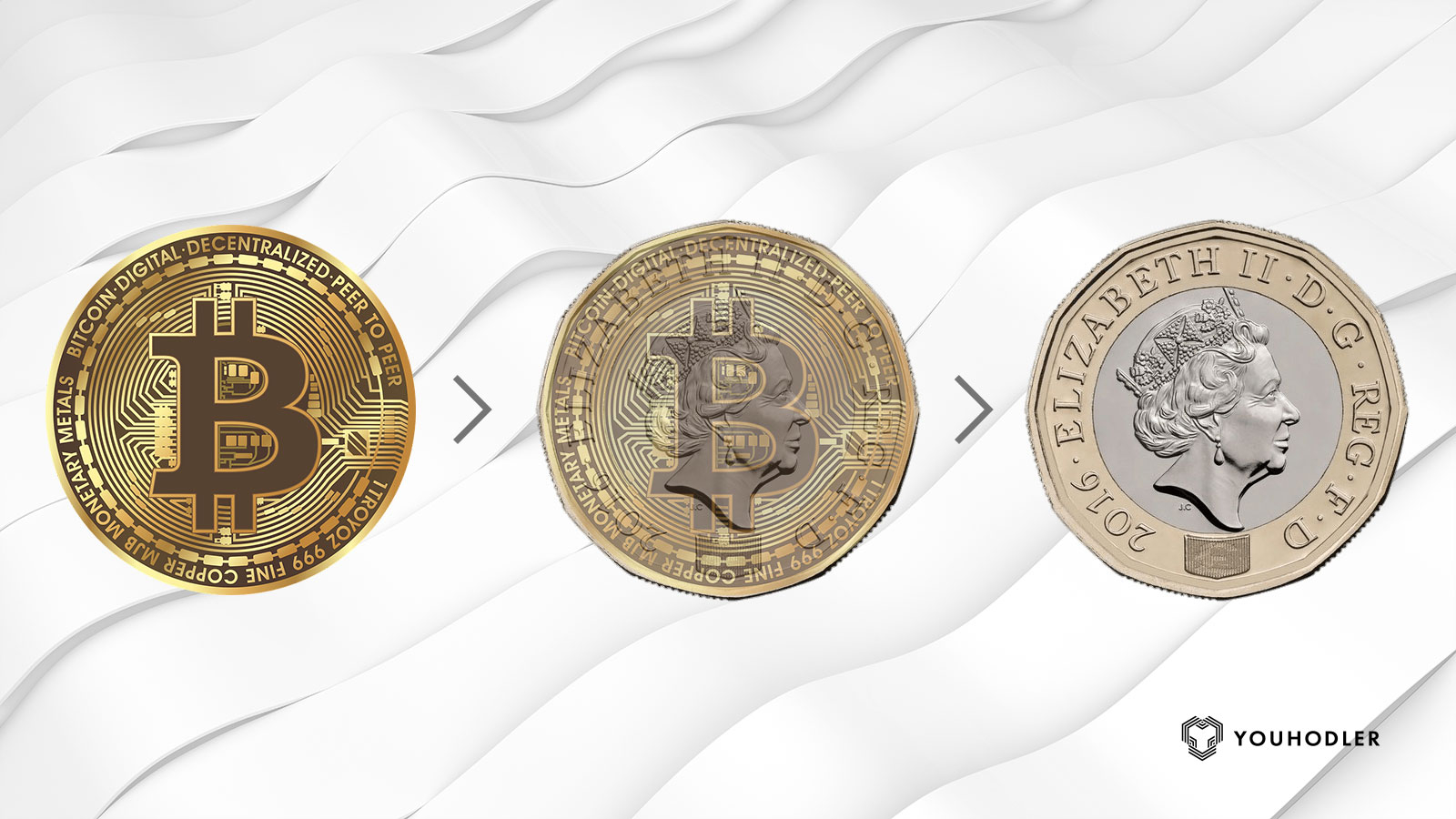 Bitcoin To GBP Exchange 4 Things To Do With Your Profits