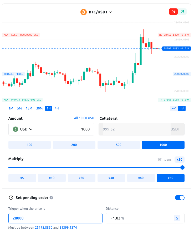 How to Trade With Pending Orders