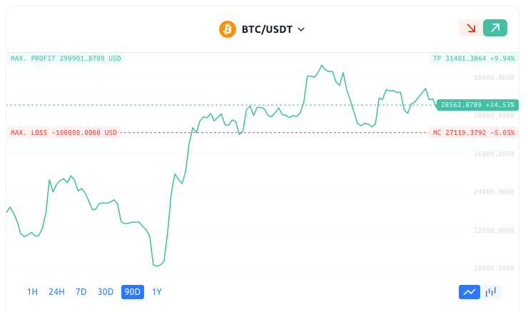 Stock Order Types Explained