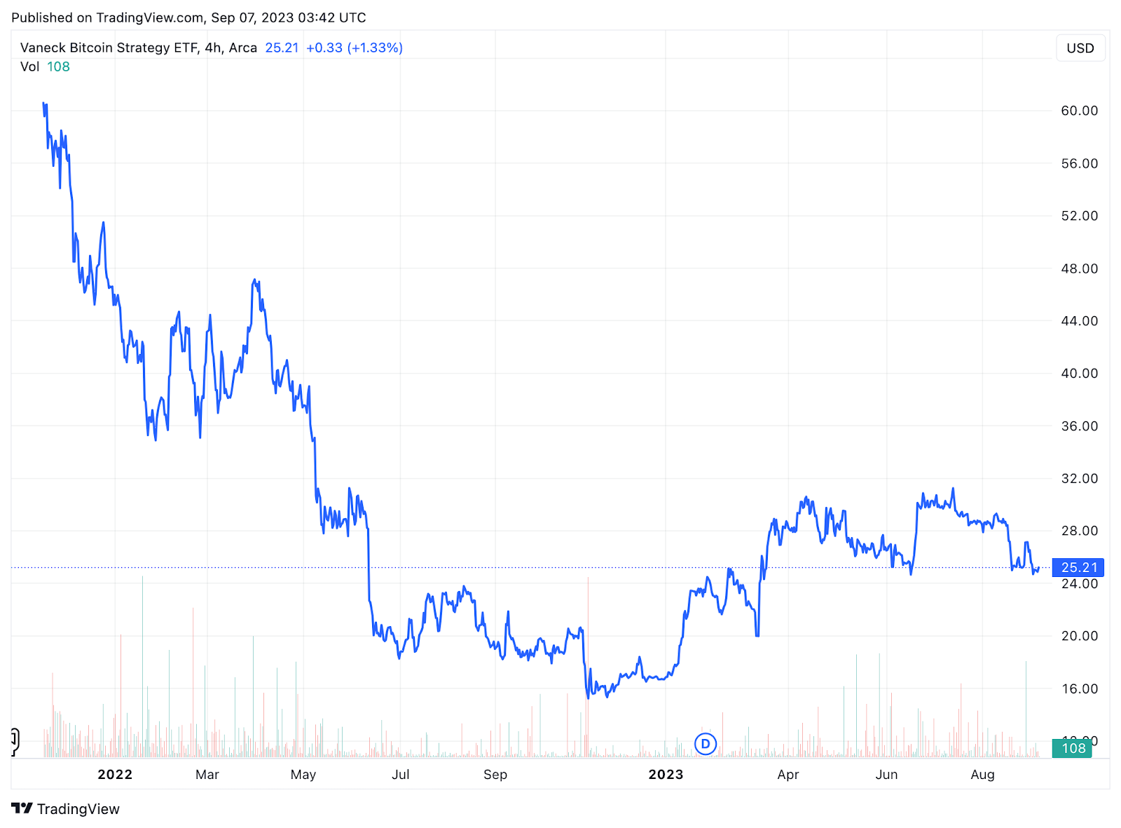 Navigating the World of Crypto ETFs: Finding the Best Crypto ETF for Your Portfolio