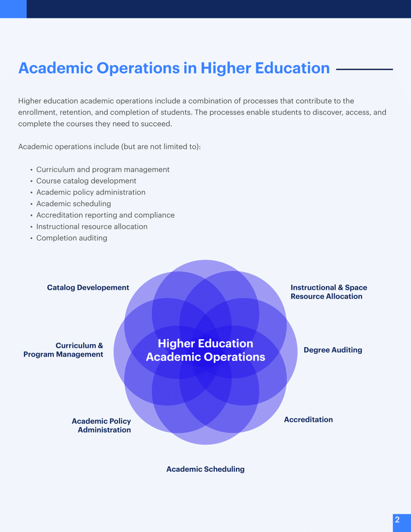 The Guide to Academic Operations in Higher Education | Coursedog