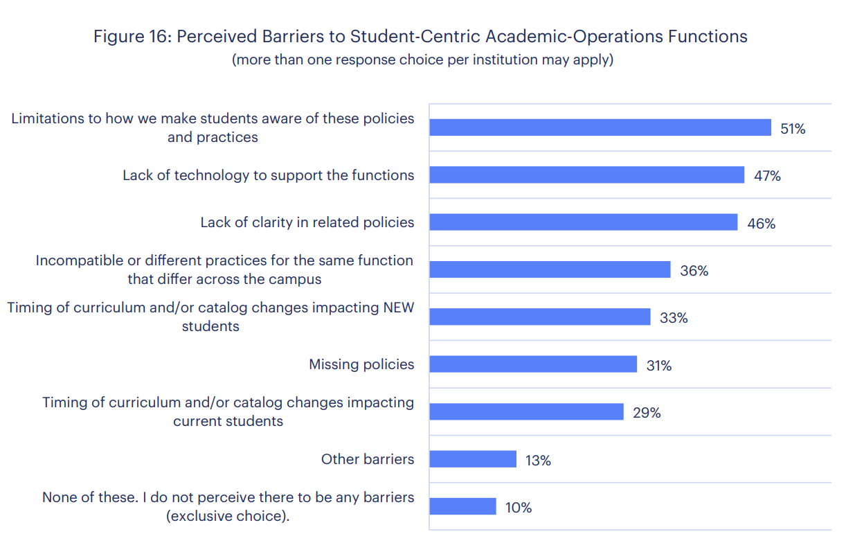AACRAO: Academic Operations Benchmarks & Ties to Student Success ...