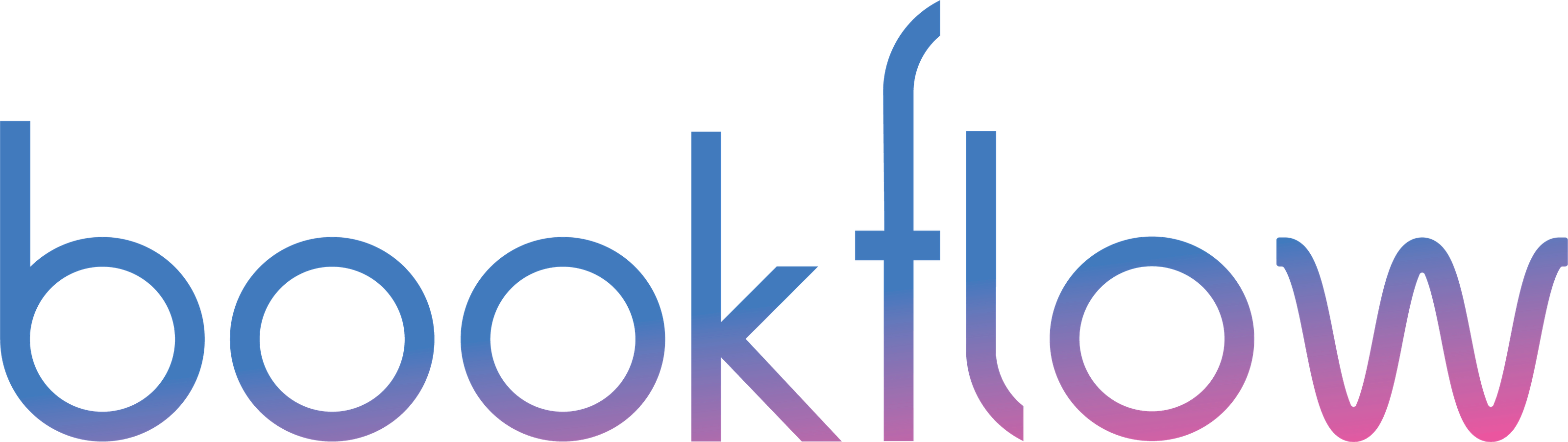 How To Write A Scene Description