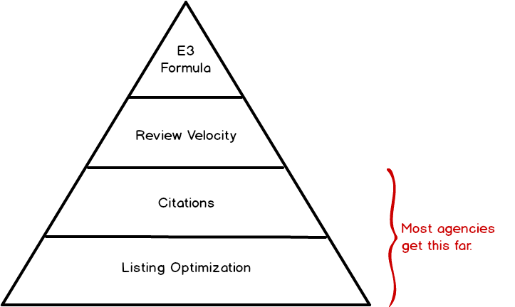 How to Optimize Google My Business | Shawn Joshi