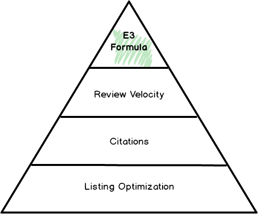 How to Optimize Google My Business | Shawn Joshi