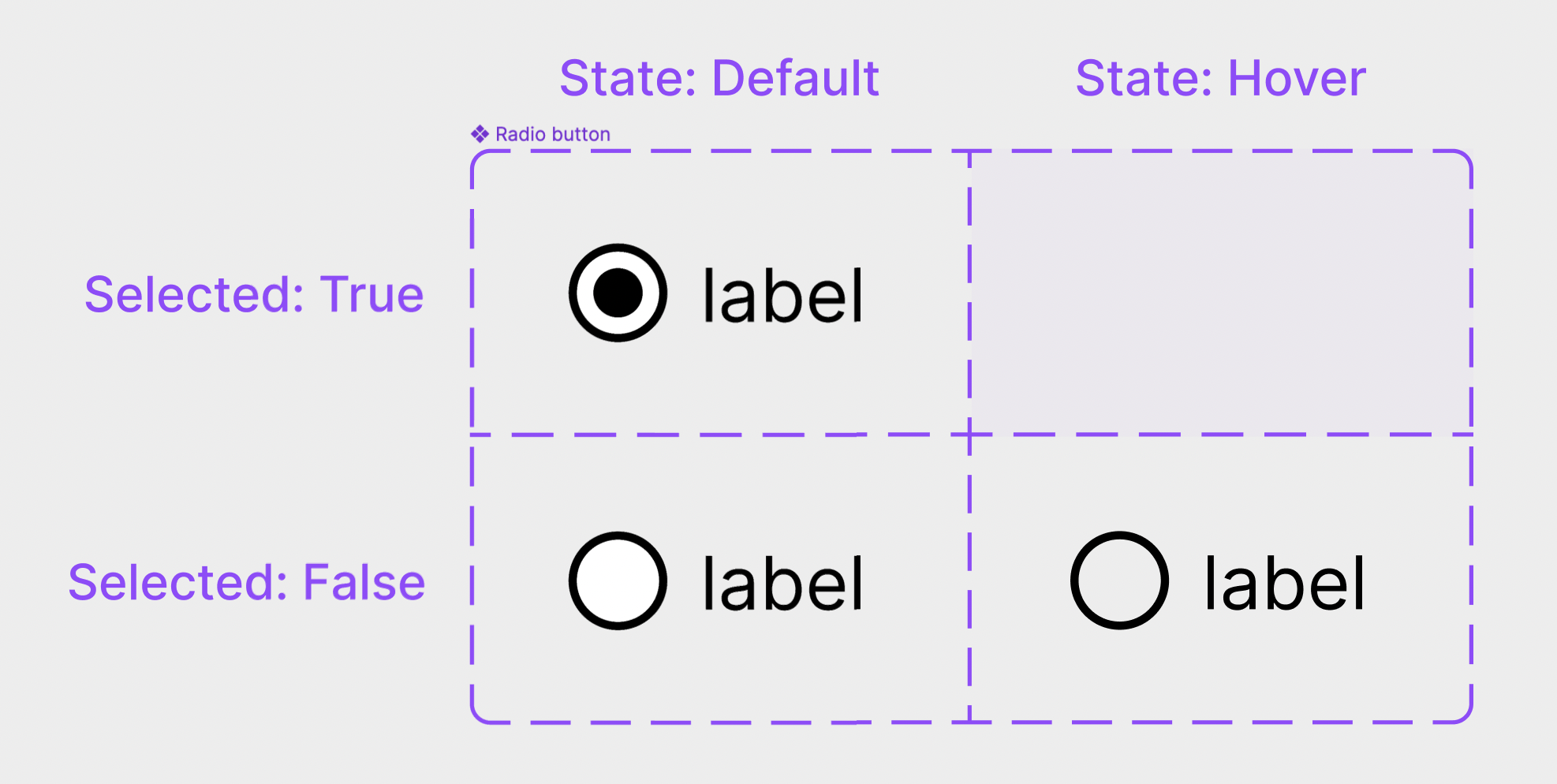 Tutorial: build WORKING radio buttons, tabs, pagination, and breadcrumb ...