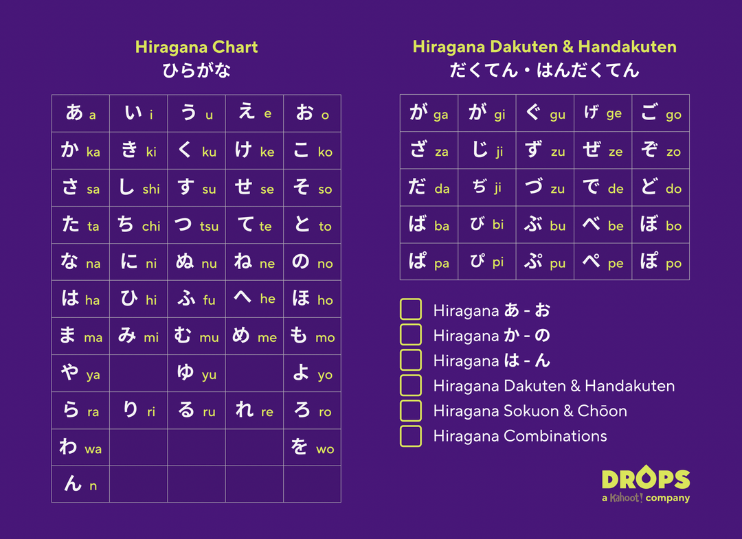 Learn Japanese Hiragana