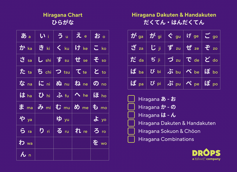 Learn Japanese Hiragana