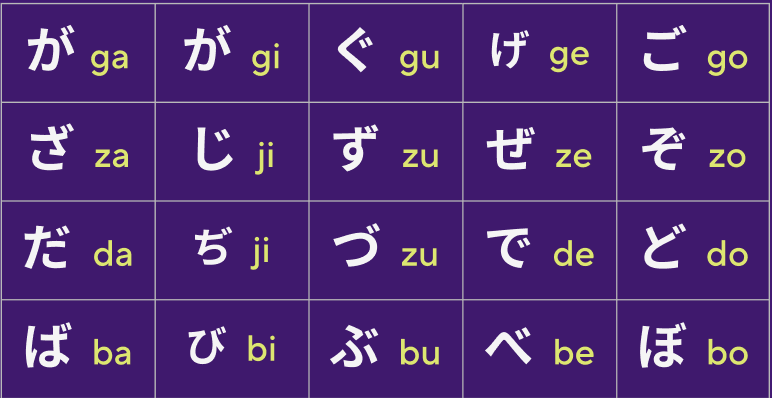 Learn Japanese Hiragana