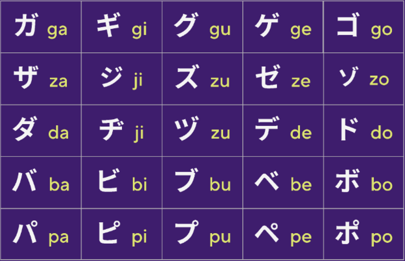 Learn Japanese Katakana
