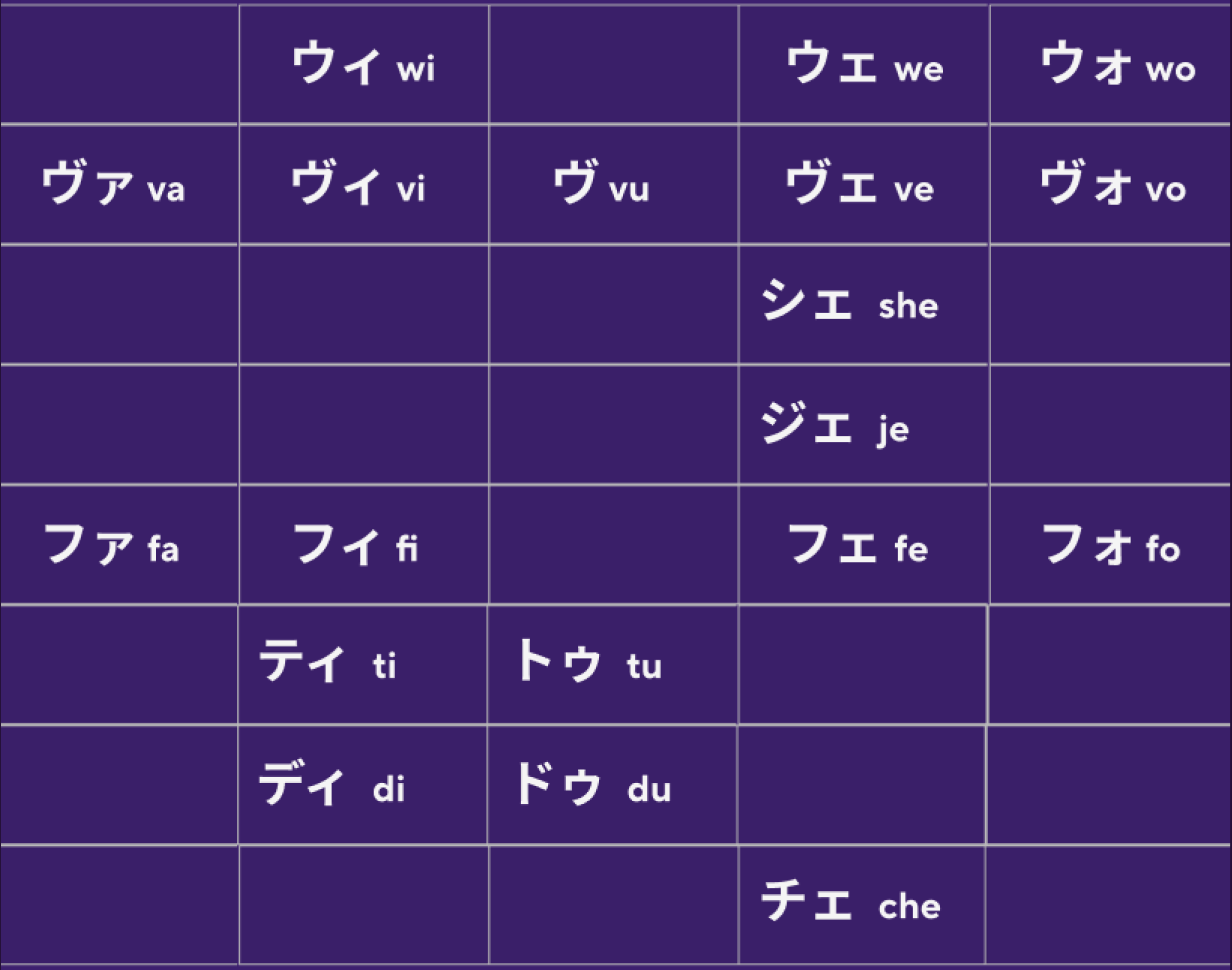 Learn Japanese Katakana