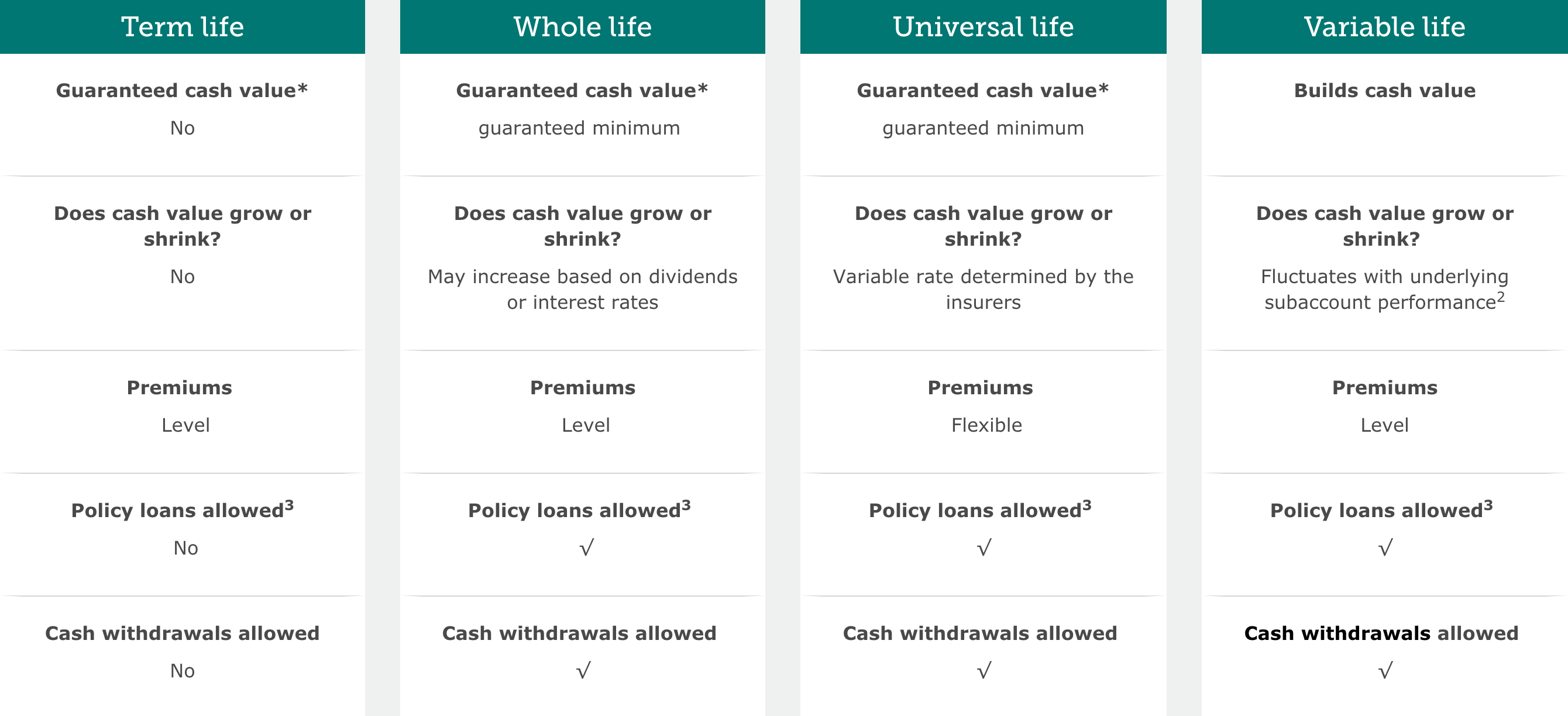 Sell Foresters Life Insurance | New Horizons