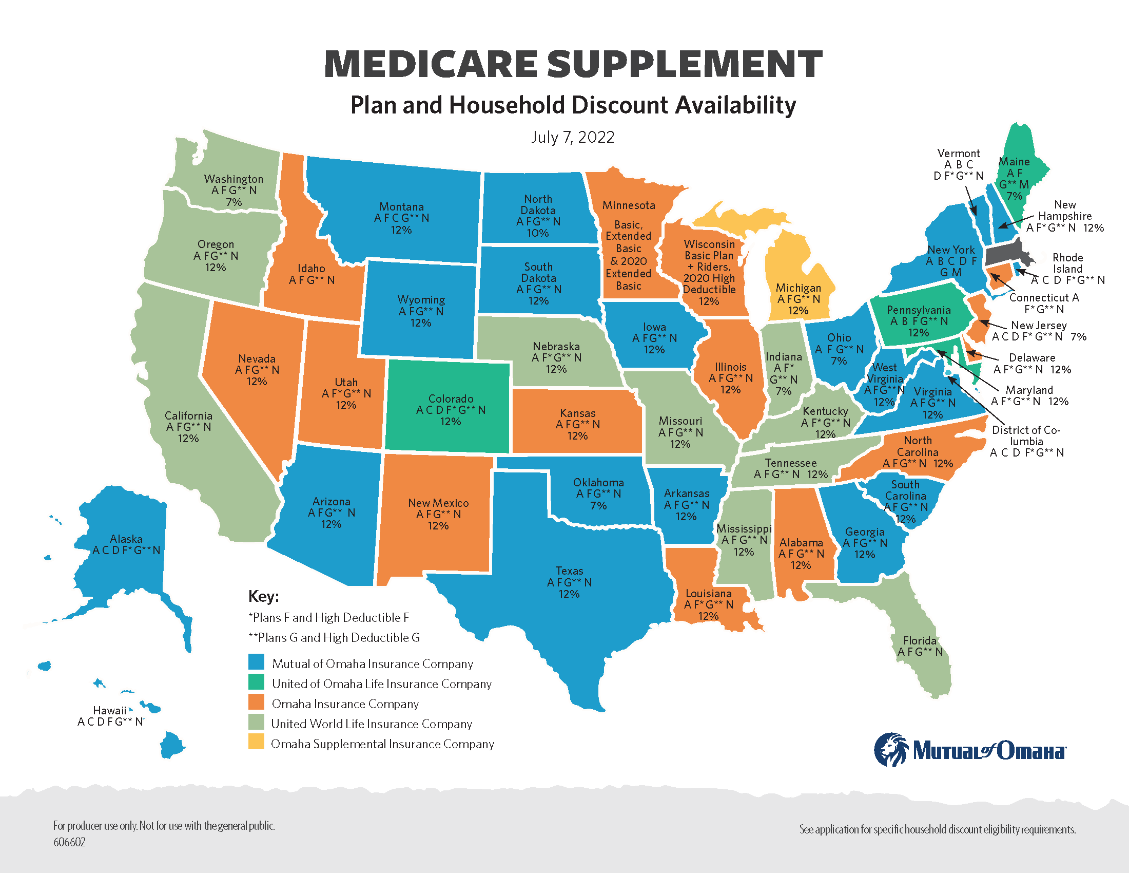 ATTN Texas Agents: New Med Supp Rates from Mutual of Omaha Coming Soon