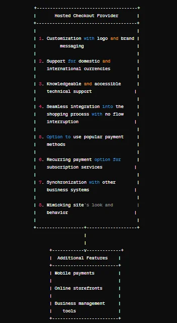 Enhance Your Checkout: The Power of Hosted Checkout Pages