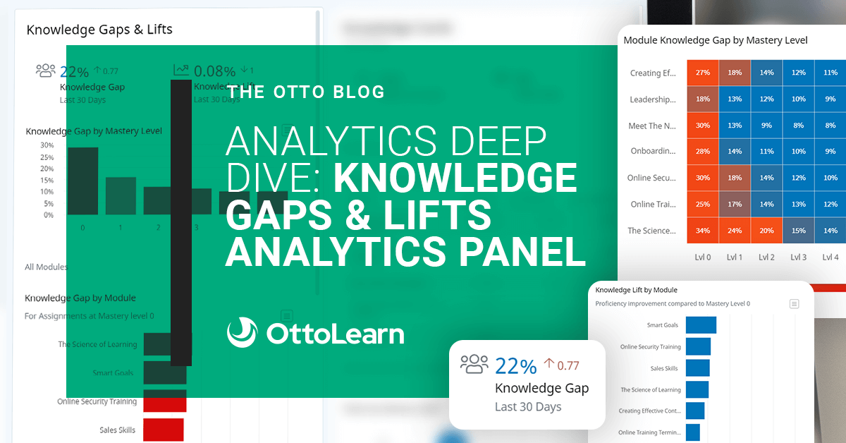 OttoLearn Analytics Deep Dive: Knowledge Gaps & Lifts Analytics Panel