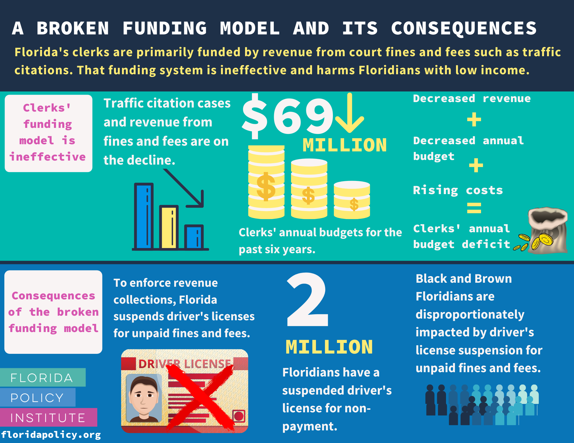 The Consequences of a Broken Revenue System: Relying on Fines and Fees ...