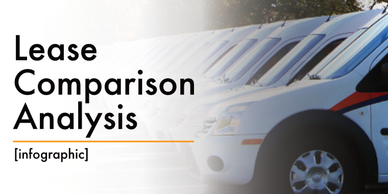 [Infographic] Lease vs. Buy Comparison