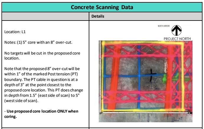Concrete investigation reports