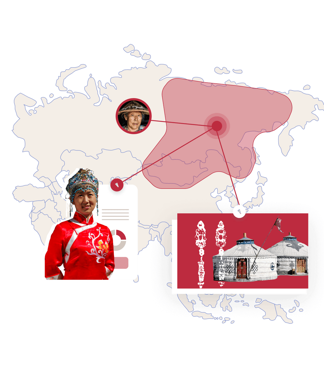 Asian DNA Report | Asian Ancestry Test | Genomelink